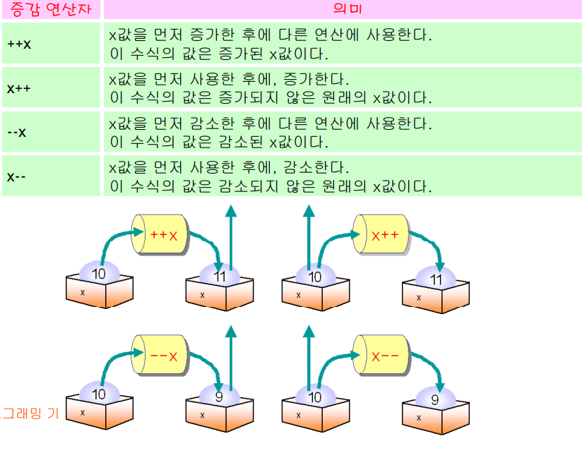 C 이론(9)