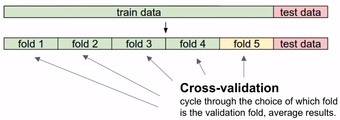 CS231n Lec2 Image classification pipeline