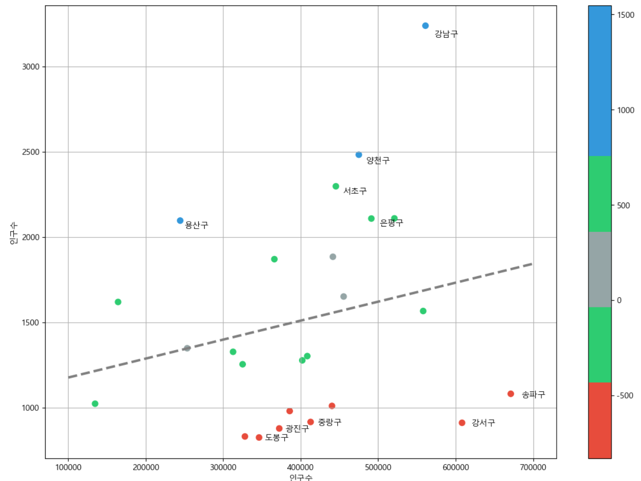 데이터 취업 스쿨 스터디 노트 Matplotlib 총정리 데이터 시각화