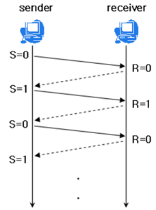 [네트워크] TCP/IP