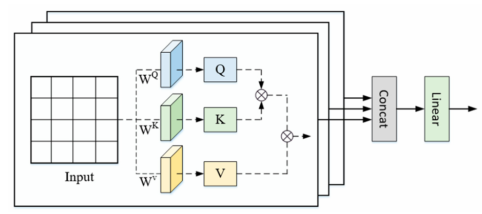 Fine Grained Few Shot Image Classification Based On Feature Dual Reconstruction 논문 리뷰