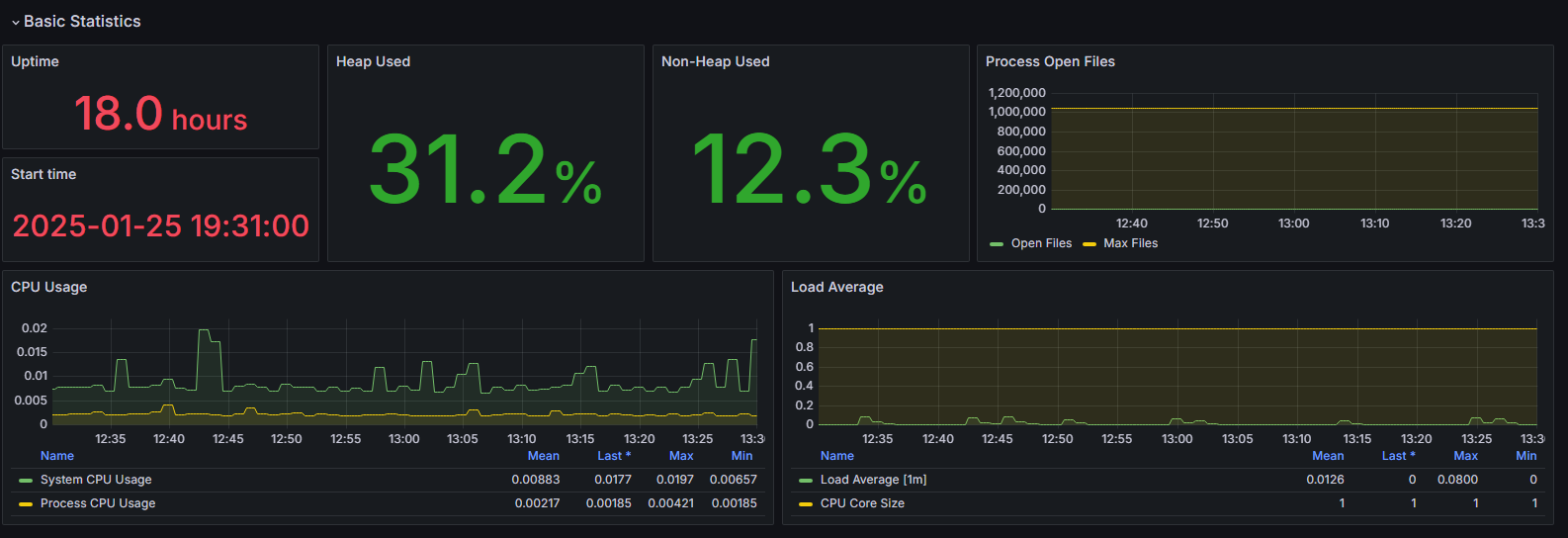 Spring boot Actuator + Prometheus + Grafana를 이용한 알림