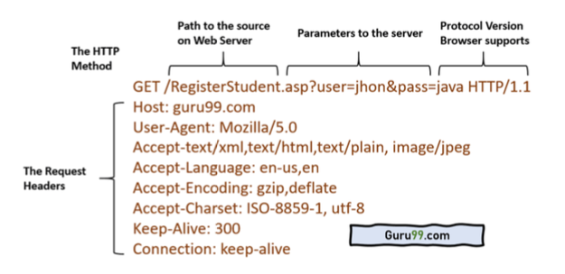 Cs 지식의 정석 디자인패턴 네트워크 운영체제 데이터베이스 자료구조 네트워크7
