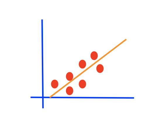Andrew Ng - Machine Learning Linear Regression with One Variable