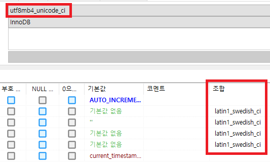 Mysql2 한글데이터 입력 시 Error Incorrect String Value 해결 방법