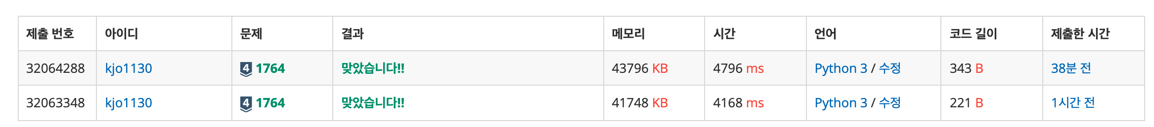 boj 1764 듣보잡(실버4)