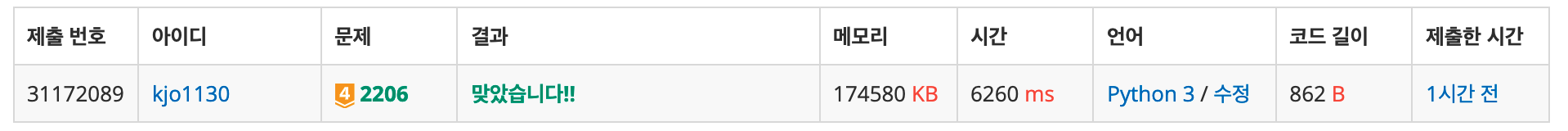 boj 2206 벽부수고 이동하기 (골드4)