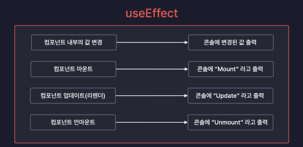 [React] useEffect #11