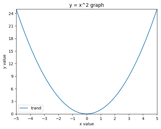 인공지능 데브코스 3w-4 TIL : Matplotlib, Seaborn, Plotly, pd.merge