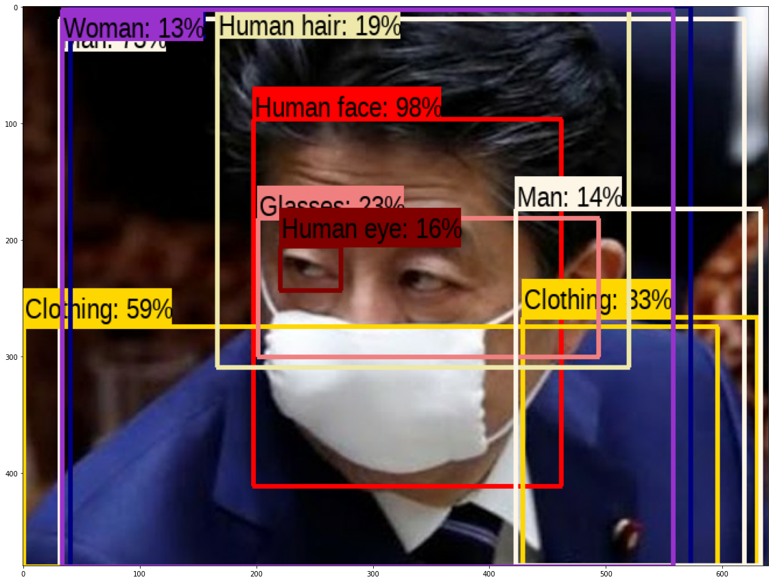 Few Shot Object Detection - 마스크 인식기 만들어보기