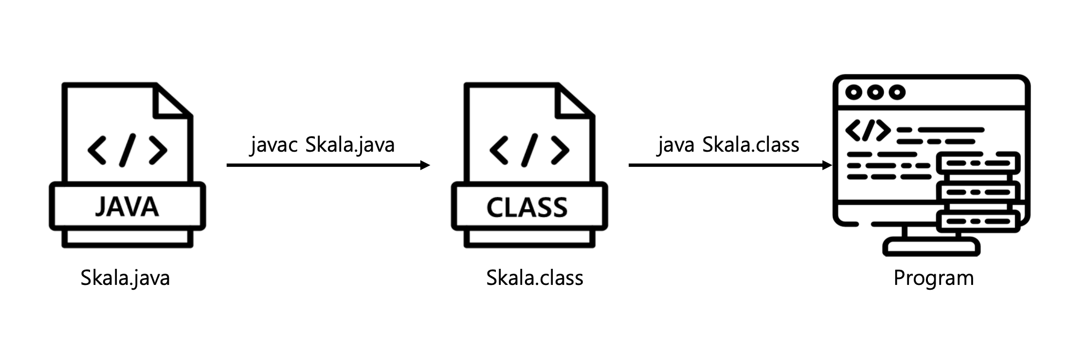 [SKALA / Day30] Java 둘러보기