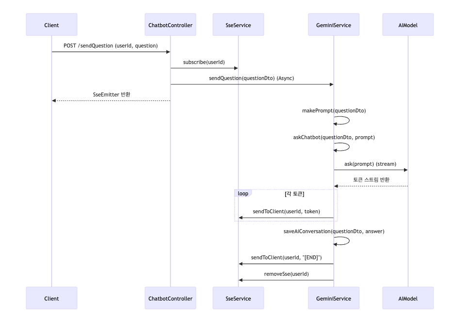 [트러블슈팅] @Async실행 시 TaskDecorator 설정