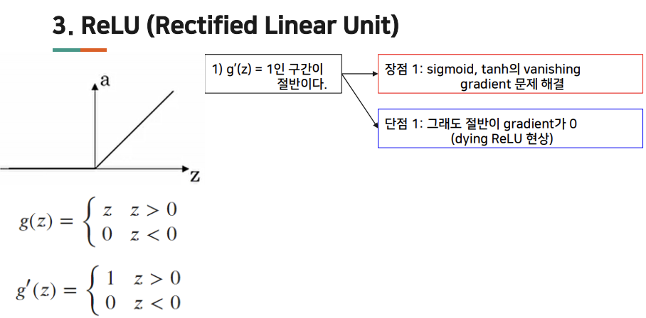 [미래연구소 15기] Activation Function, Random Initialization