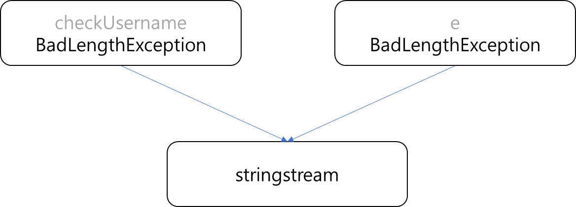 [C++/Classes] Inherited Code
