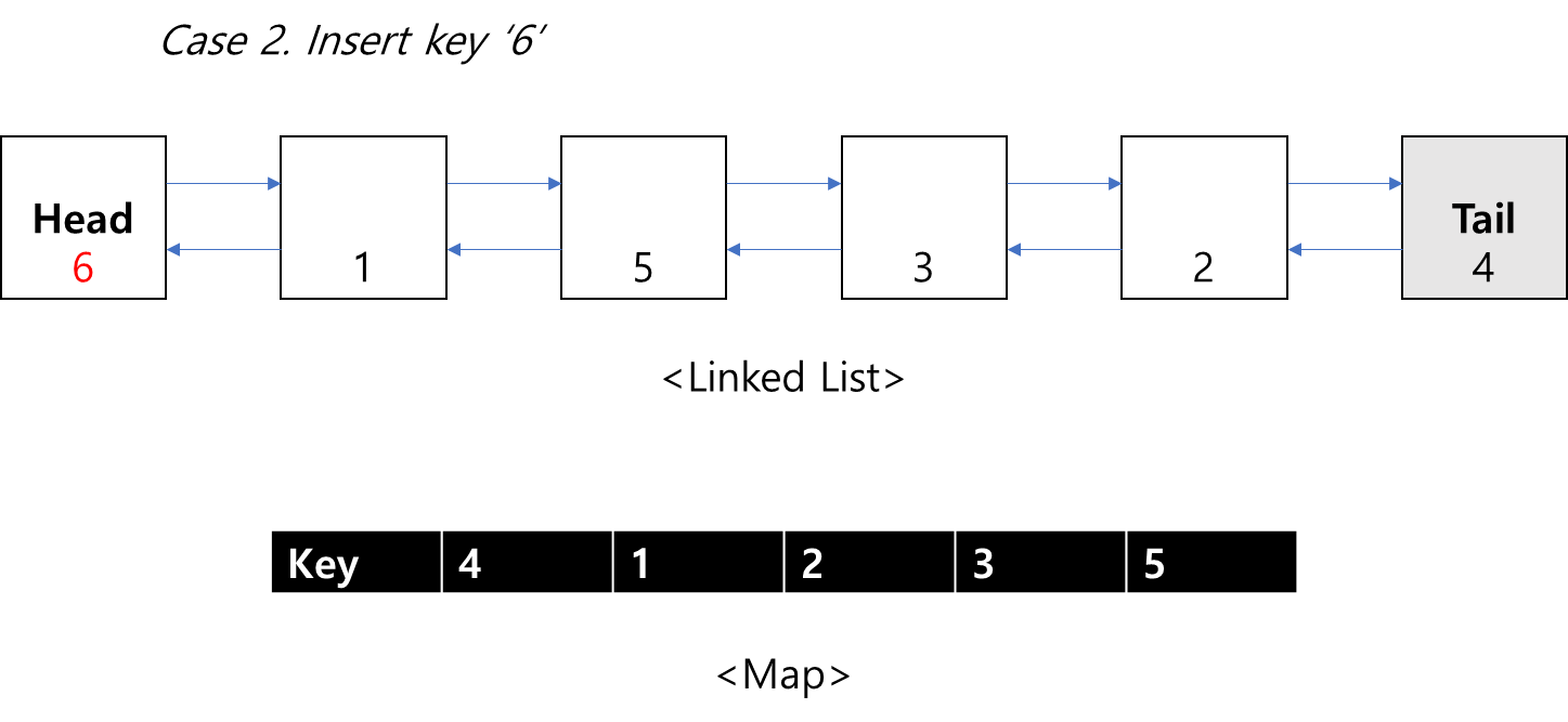 [C++/Classes] Abstract Classes - Polymorphism
