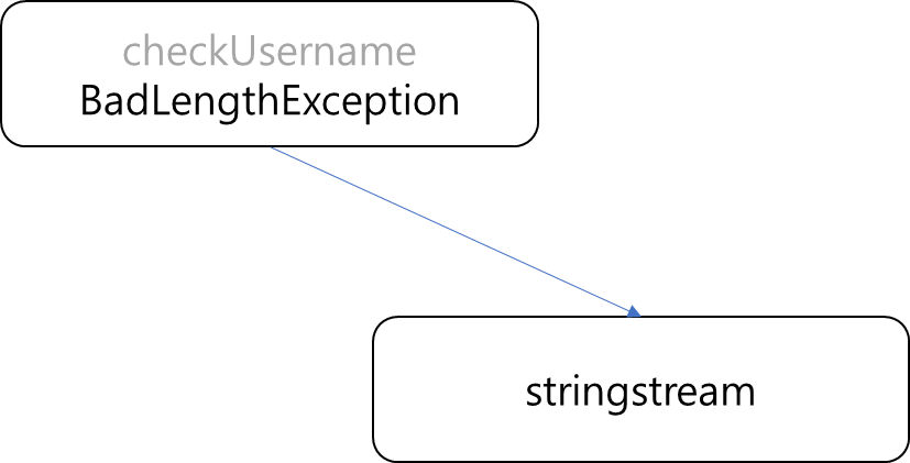 [C++/Classes] Inherited Code