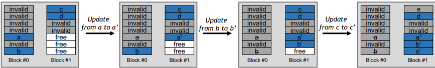System Programming Garbage Collection