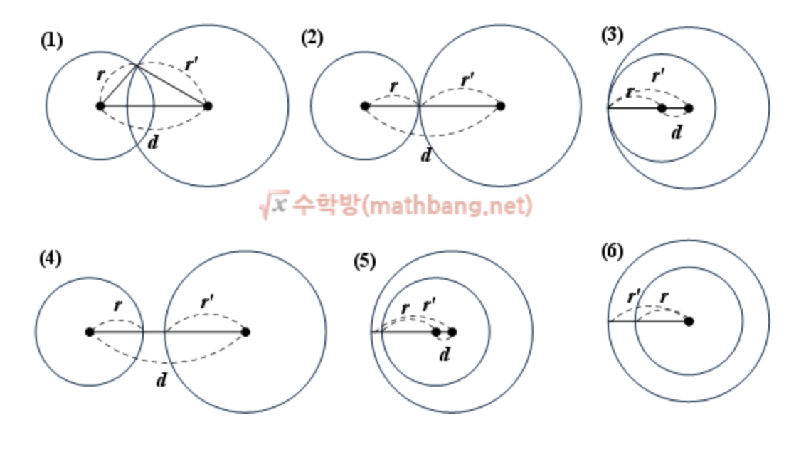 [BOJ] 1002번 터렛