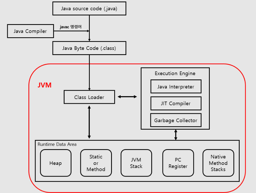 JVM 메모리 구조