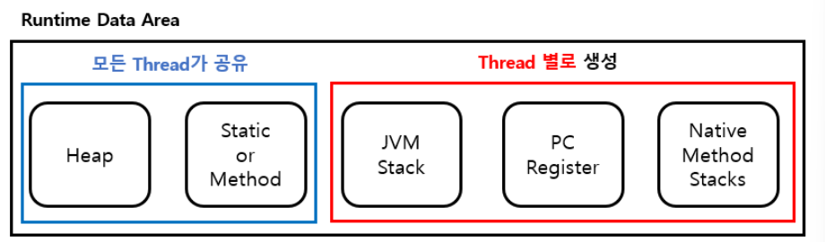 JVM 메모리 구조