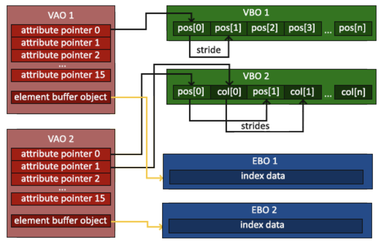 OpenGL_03, Hello Triangle