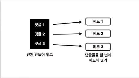 TIL _ Fetch 함수 이용하여 댓글 넣기