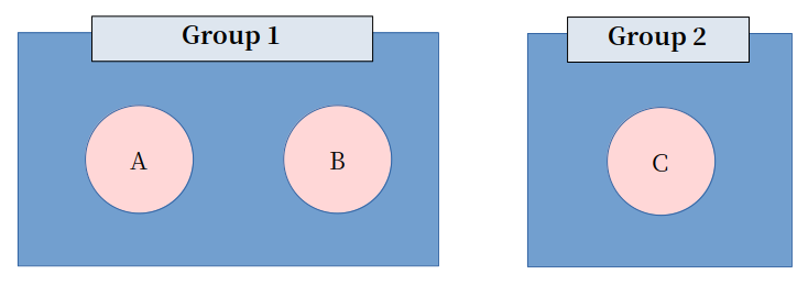 [ROS2] Executor와 Callback Group