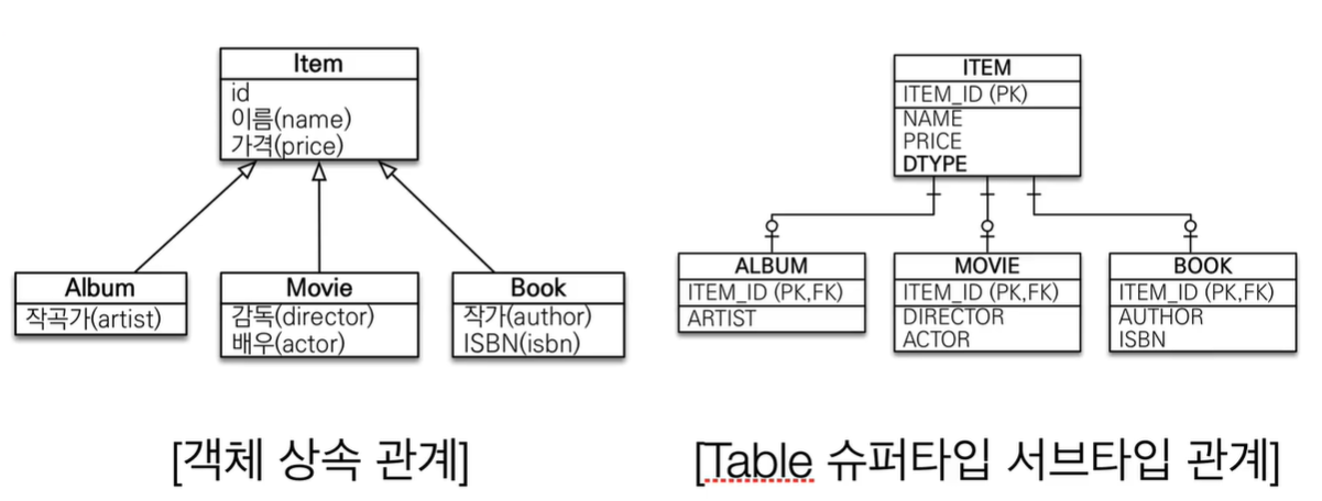[자바 ORM 표준 JPA] 01. JPA 소개