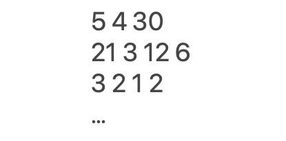 K-means Clustering - 2 : 구현