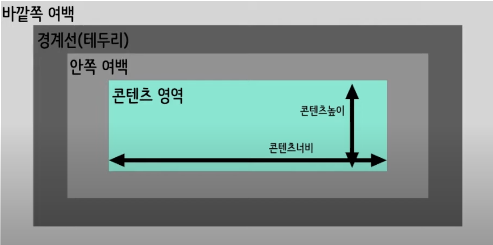 CSS - 개념 1