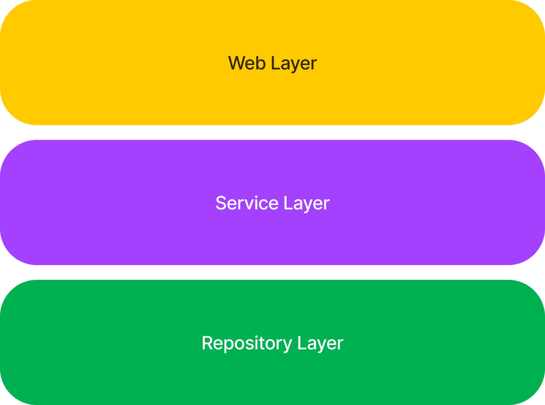 Spring 입문 강의 정리