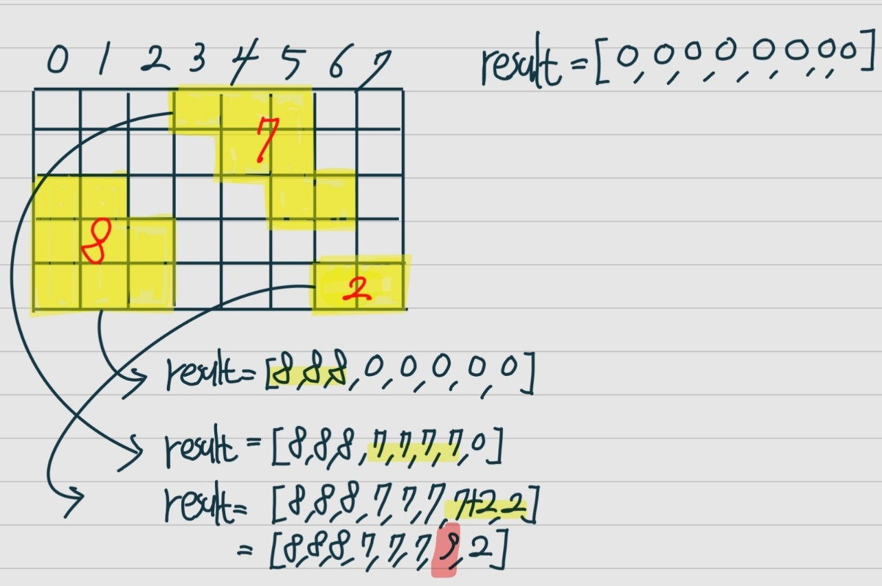 [프로그래머스] LEVEL2 석유 시추 - Python