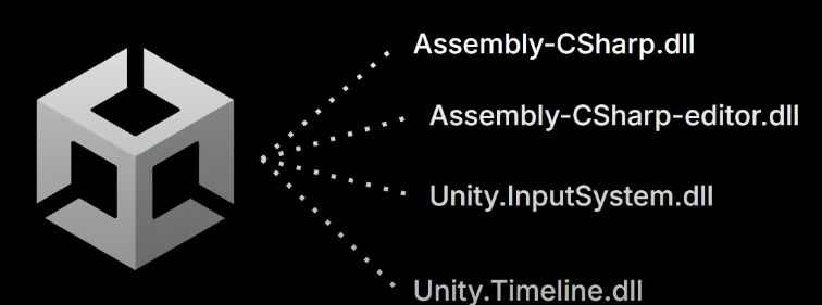 [TIL] 유니티의 DLL 파일과 Assembly Definition