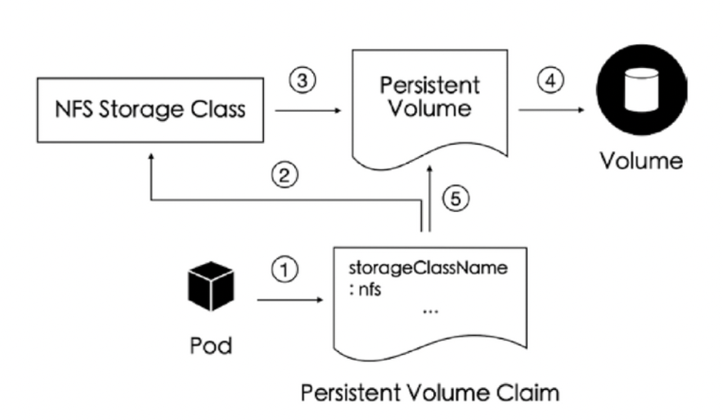 핵심만 콕! 쿠버네티스 정리 (10장)