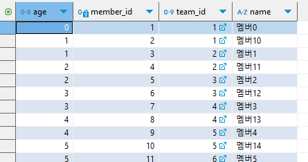 [Spring] Spring data jpa Projection