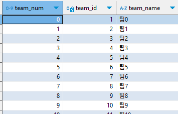 [Spring] Spring data jpa Projection