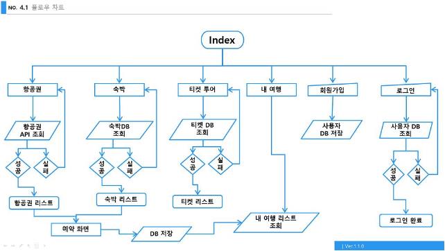 GitHub - km2535/myrealtrip