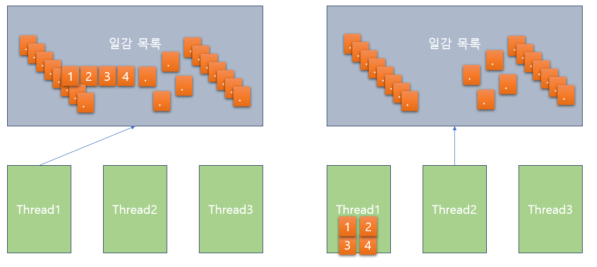 Thread Local Storage(TLS)