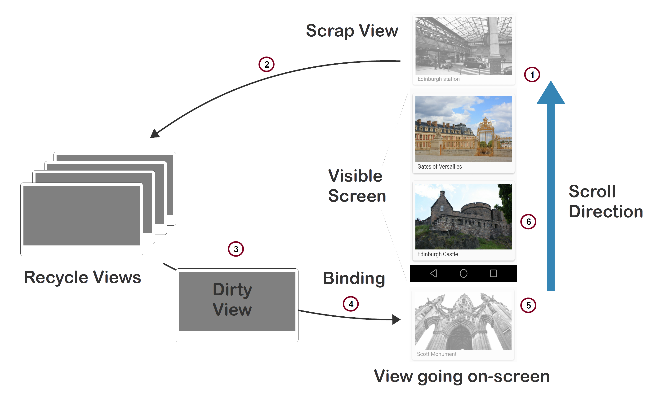 [Android] 여러 개로 이뤄진 데이터의 목록을 그리는 방법 - 2/3