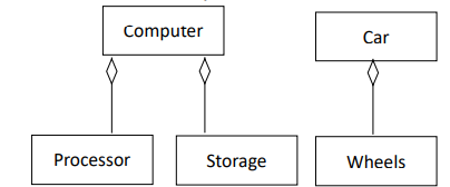 4. Object-oriented Analysis Model (Static view)