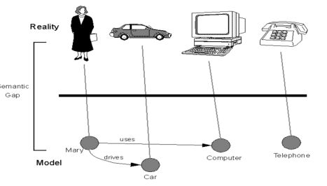 4. Object-oriented Analysis Model (Static view)