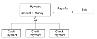 4. Object-oriented Analysis Model (Static view)
