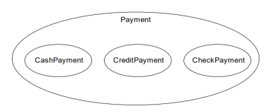 4. Object-oriented Analysis Model (Static view)