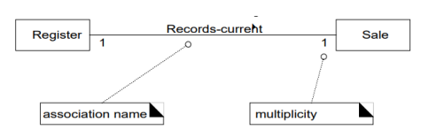 4. Object-oriented Analysis Model (Static view)