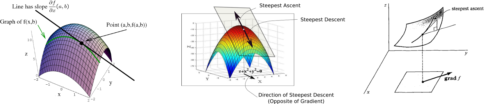 [Optimizer]Gradient Descent