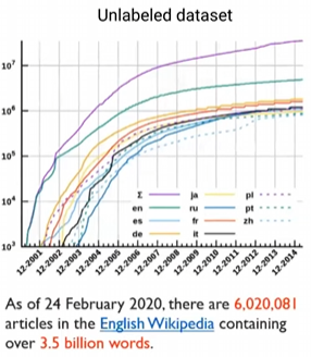 GPT-1: Improving Language Understanding by Generative Pre-Training