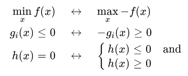 [Optimizer]Gradient Descent