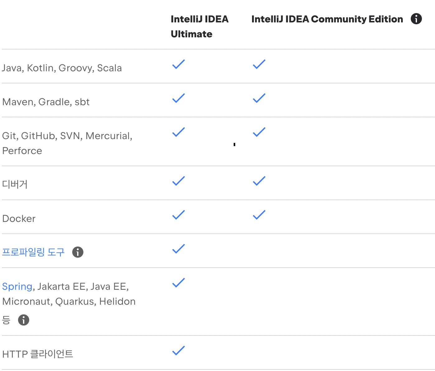 1. intelliJ 설치와 spring boot 프로젝트 생성