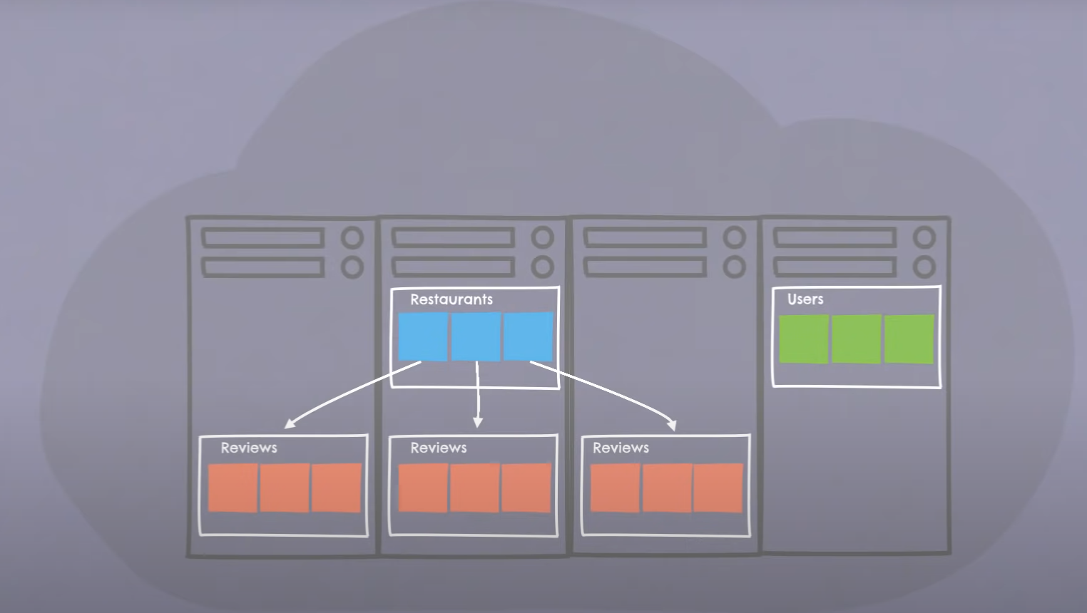 [TIL] Unity - Firebase 와 연동하기 (1)