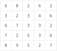 [BOJ] 2468 : 안전 영역